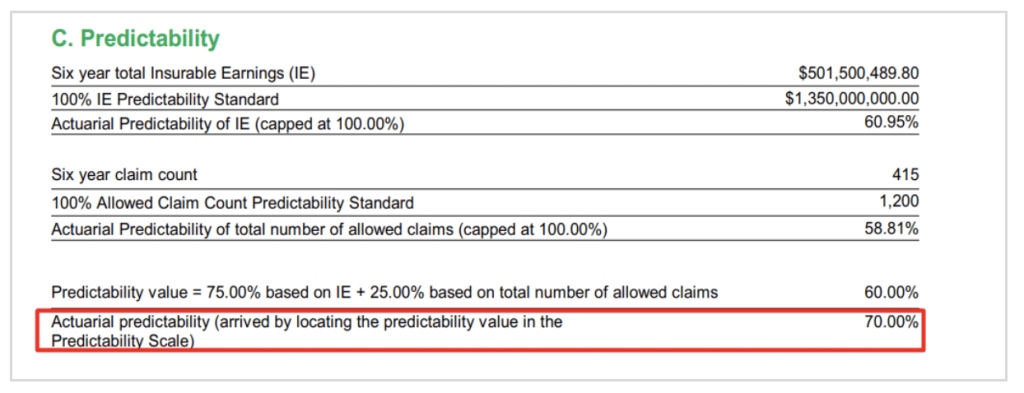 Understanding Your WSIB 2025 Premium Rate Extended Statement - Windley Ely