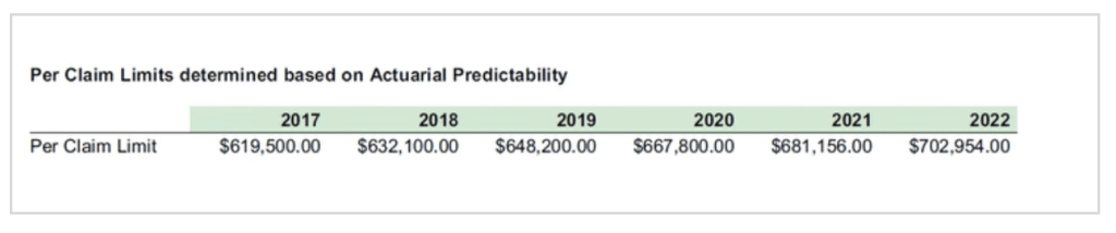 Understanding Your WSIB 2025 Premium Rate Extended Statement - Windley Ely